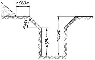 umwelt-online-Demo: Archivdatei - DIN 4124 - Böschungen, Arbeitsraumbreiten, Verbau - Baugruben ...