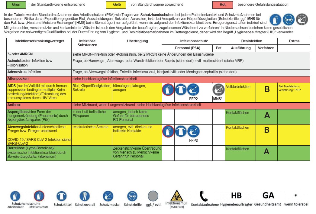 umwelt-online-Demo: Archivdatei - Landesausschuss Rettungsdienst nach ...