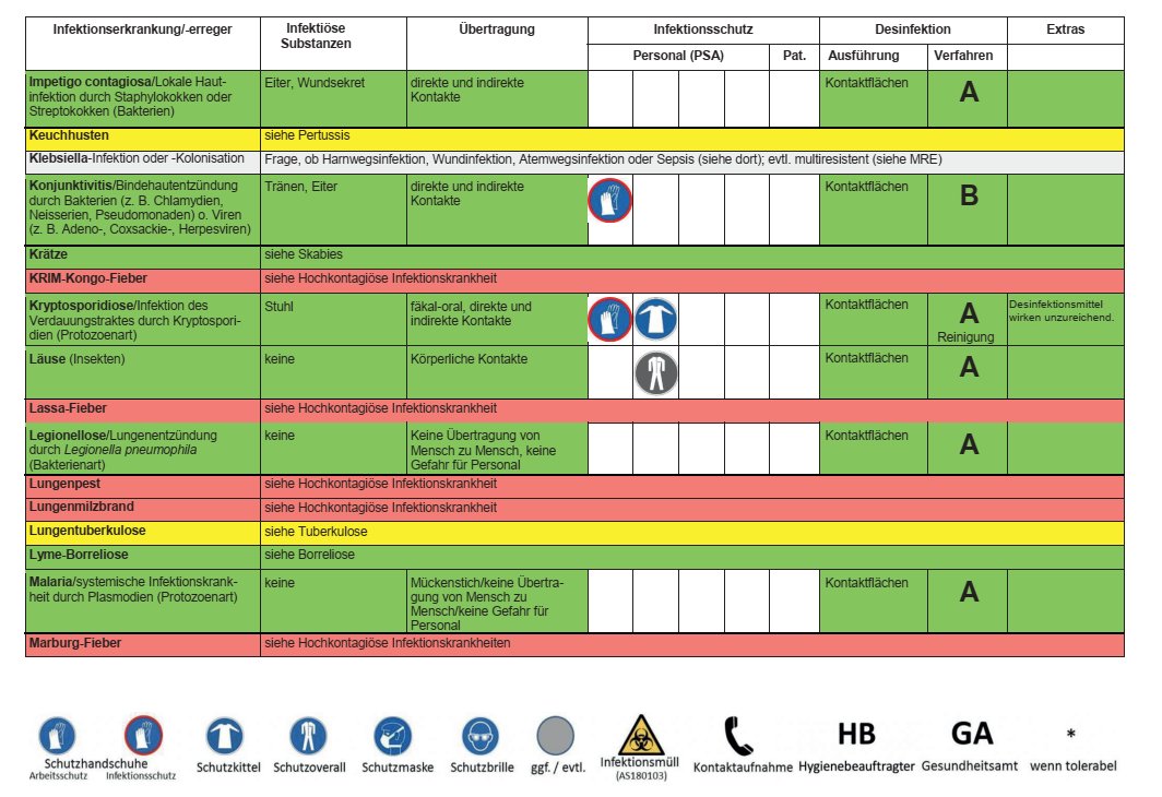 umwelt-online-Demo: Archivdatei - Landesausschuss Rettungsdienst nach ...
