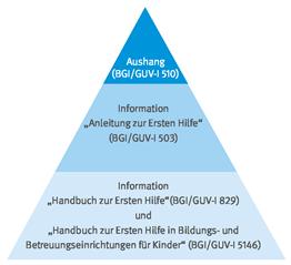 umwelt-online-Demo: Archivdatei - BGI/GUV-I 509 / DGUV Information 204-022 - Erste Hilfe im ...