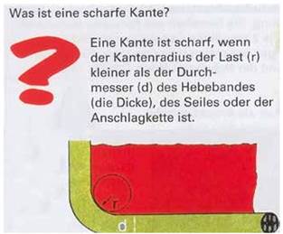 umwelt-online-Demo: BGI 873 / DGUV Information 209-061 - Gebrauch von ...