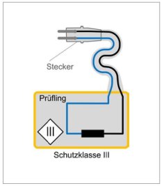 umwelt-online-Demo: Archivdatei - BGI/GUV-I 5090 / DGUV Information 203-070 - Wiederkehrende ...