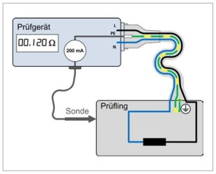 umwelt-online-Demo: Archivdatei - BGI/GUV-I 5090 / DGUV Information 203-070 - Wiederkehrende ...