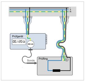 umwelt-online-Demo: Archivdatei - BGI/GUV-I 5090 / DGUV Information 203-070 - Wiederkehrende ...