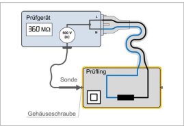 umwelt-online-Demo: Archivdatei - BGI/GUV-I 5090 / DGUV Information 203-070 - Wiederkehrende ...