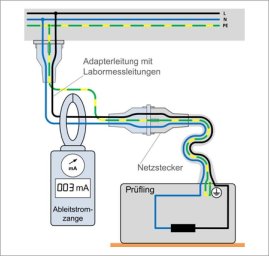 umwelt-online-Demo: Archivdatei - BGI/GUV-I 5090 / DGUV Information 203-070 - Wiederkehrende ...