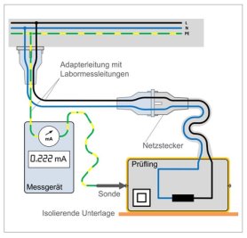 umwelt-online-Demo: Archivdatei - BGI/GUV-I 5090 / DGUV Information 203-070 - Wiederkehrende ...