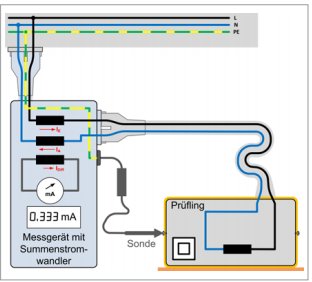 umwelt-online-Demo: Archivdatei - BGI/GUV-I 5090 / DGUV Information 203-070 - Wiederkehrende ...