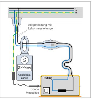umwelt-online-Demo: Archivdatei - BGI/GUV-I 5090 / DGUV Information 203-070 - Wiederkehrende ...