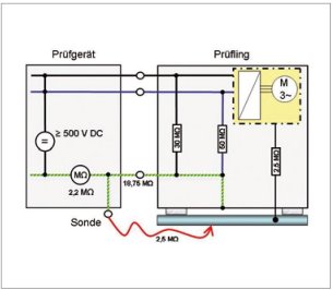 umwelt-online-Demo: Archivdatei - BGI/GUV-I 5090 / DGUV Information 203-070 - Wiederkehrende ...