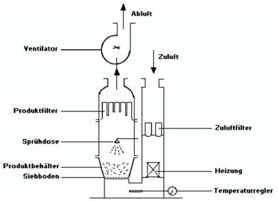 umwelt-online-Demo: Archivdatei - ZH 1/617 - Explosionsschutz bei der Konstruktion und ...