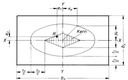 umwelt-online-Demo: Archivdatei - DIN 1054 - Baugrund; Zulässige Belastung des Baugrunds (1)