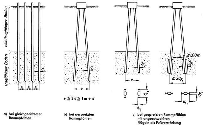 umwelt-online-Demo: Archivdatei - DIN 4026 - Herstellung, Bemessung und zulässige Belastung ...