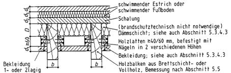 umwelt-online-Demo: Archivdatei - DIN 4102 Teil 4 1994 - Brandverhalten von Baustoffen und ...