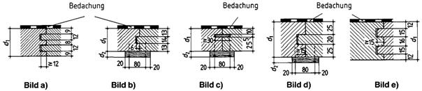 umwelt-online-Demo: Archivdatei - DIN 4102 Teil 4 1994 - Brandverhalten von Baustoffen und ...