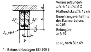 umwelt-online-Demo: Archivdatei - DIN 4102 Teil 4 1994 - Brandverhalten von Baustoffen und ...