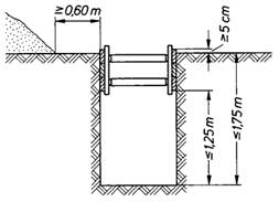 umwelt-online-Demo: Archivdatei - DIN 4124 - Böschungen, Arbeitsraumbreiten, Verbau - Baugruben ...