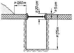 umwelt-online-Demo: Archivdatei - DIN 4124 - Böschungen, Arbeitsraumbreiten, Verbau - Baugruben ...