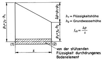 umwelt-online-Demo: Archivdatei - DIN 4126 - Konstruktion und Ausführung - Ortbeton-Schlitzwände