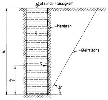 umwelt-online-Demo: Archivdatei - DIN 4126 - Konstruktion und Ausführung - Ortbeton-Schlitzwände (1)