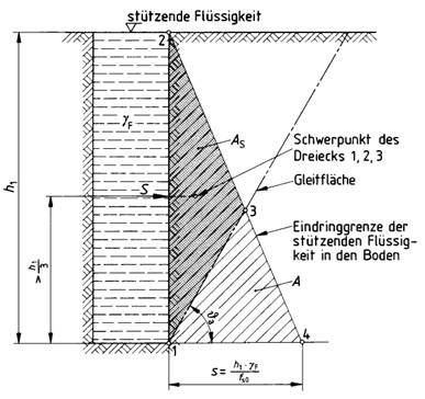 umwelt-online-Demo: Archivdatei - DIN 4126 - Konstruktion und Ausführung - Ortbeton-Schlitzwände (1)