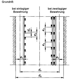umwelt-online-Demo: Archivdatei - DIN 4126 - Konstruktion und Ausführung - Ortbeton-Schlitzwände