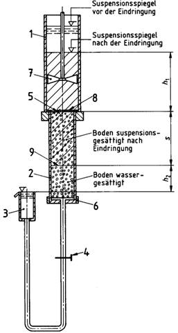 umwelt-online-Demo: Archivdatei - DIN 4126 - Konstruktion und Ausführung - Ortbeton-Schlitzwände (3)