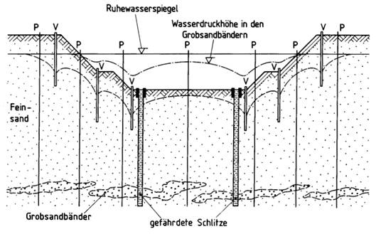umwelt-online-Demo: Archivdatei - DIN 4126 - Konstruktion und ...