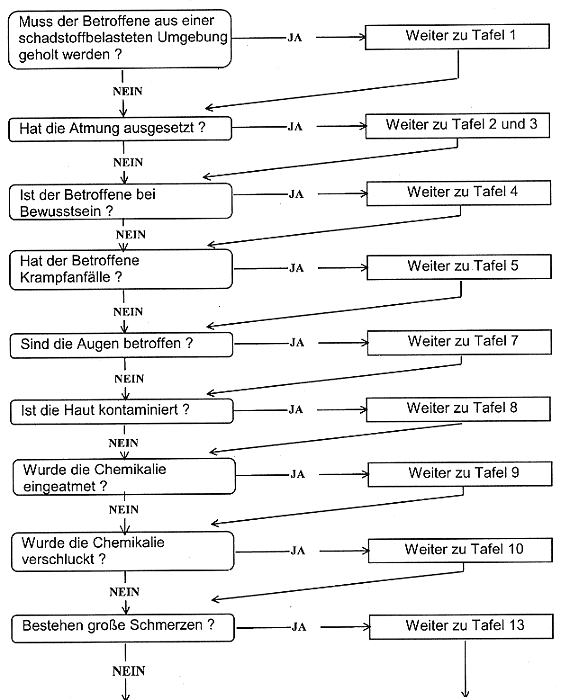 umwelt-online-Demo: MFAG - Medical First and Guide - Leitfaden für ...