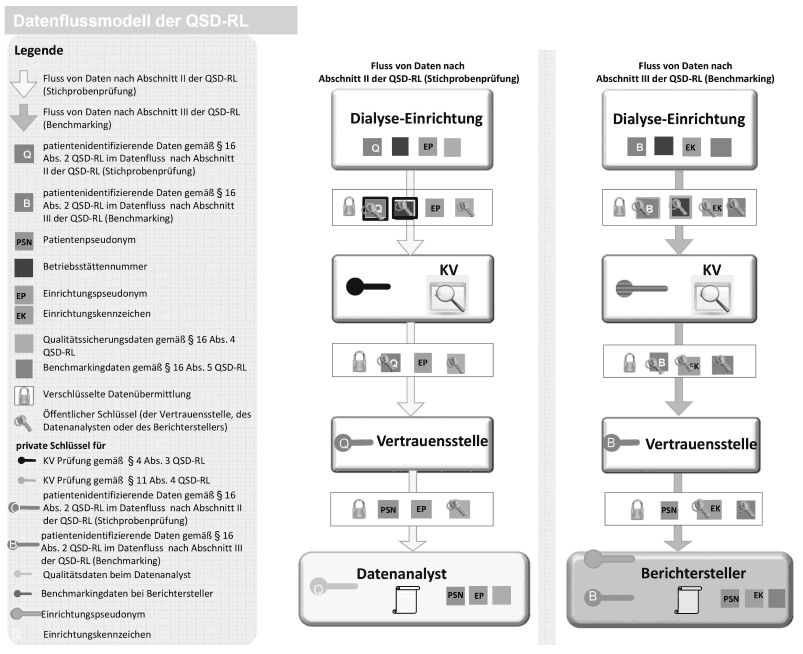 umwelt-online-Demo: Bekanntmachung eines Beschlusses des Gemeinsamen ...